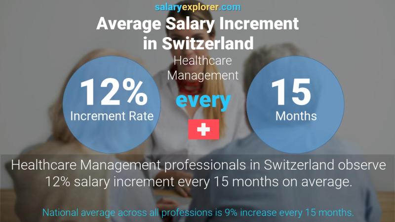 Healthcare Management Average Salaries In Geneve 2023 The Complete Guide