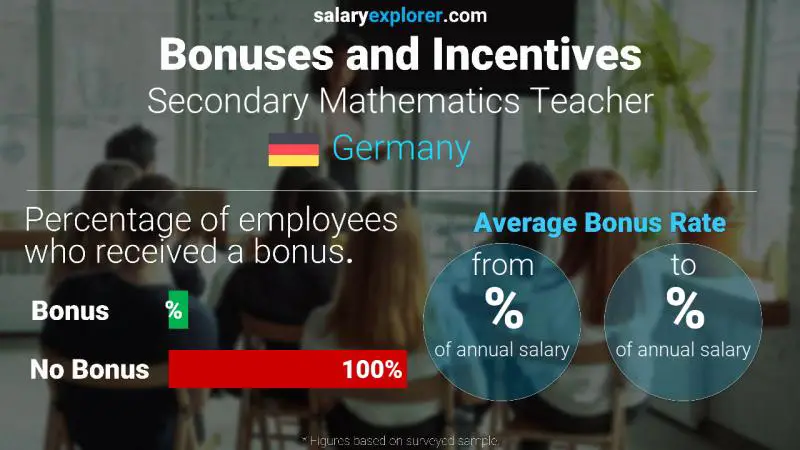 Secondary Mathematics Teacher Average Salary in Stuttgart 2023 - The ...