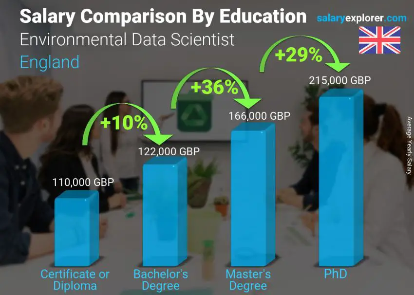 Environmental Data Scientist Average Salary in England 2023 - The ...